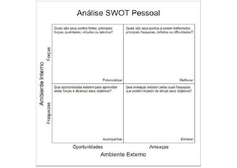 Análise Swot Pessoal | PDF