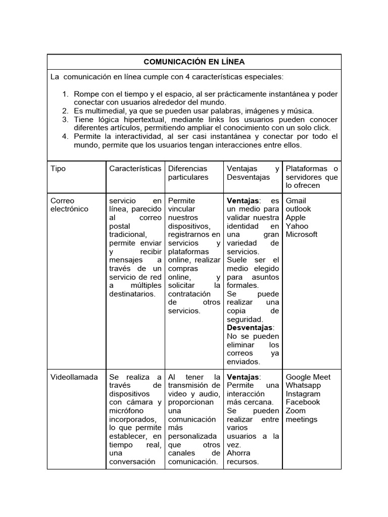 Exemplos Formatos E Estilos De Comunicacion