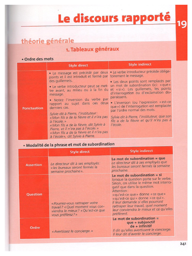 Le Discours Rapporté | PDF