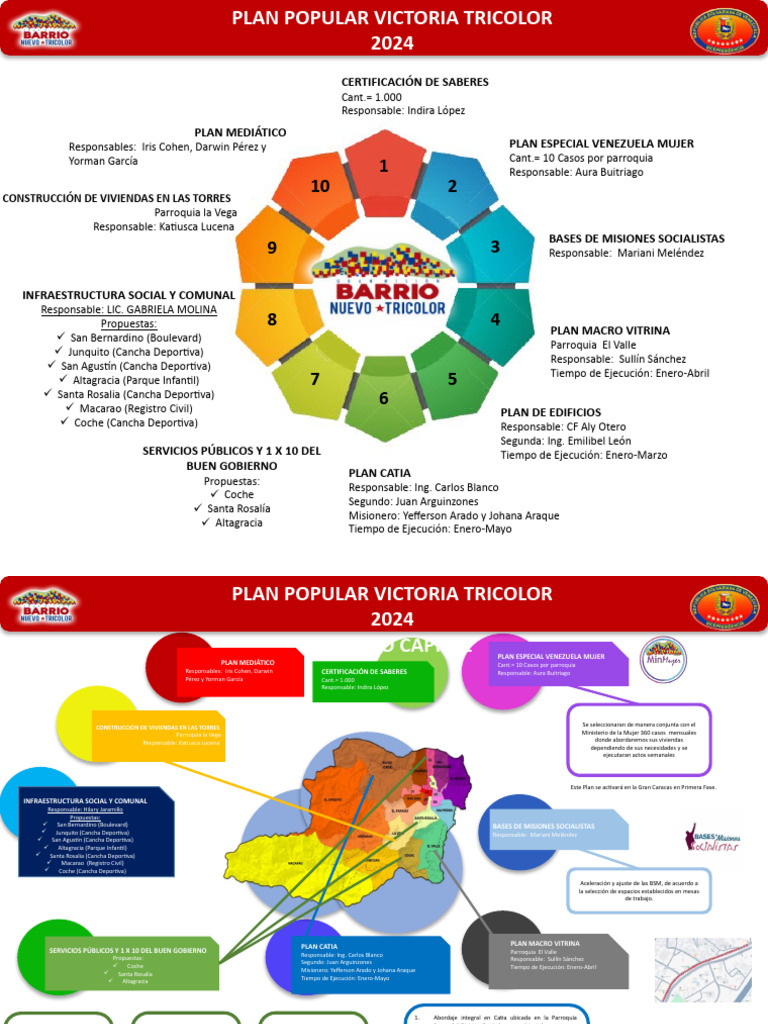 Plan de Ejecución 2024: Victoria Tricolor | PDF
