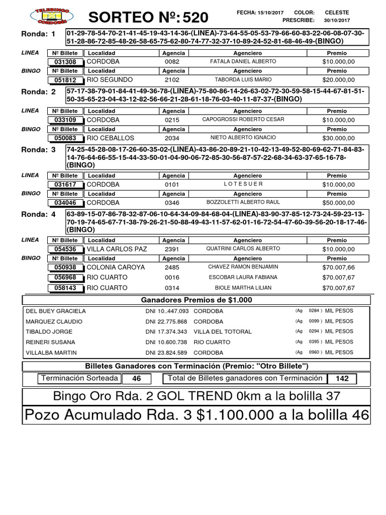 Extracto Sorteo 0520 | PDF