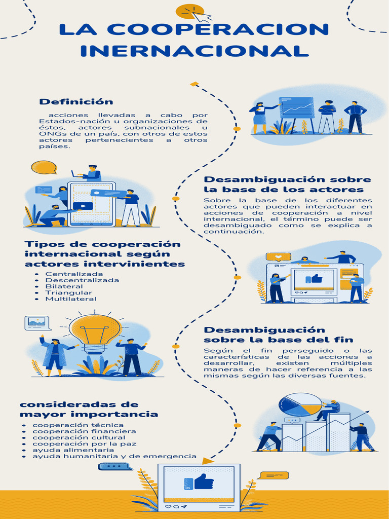 Tipos y características de cooperación internacional | PDF | America ...