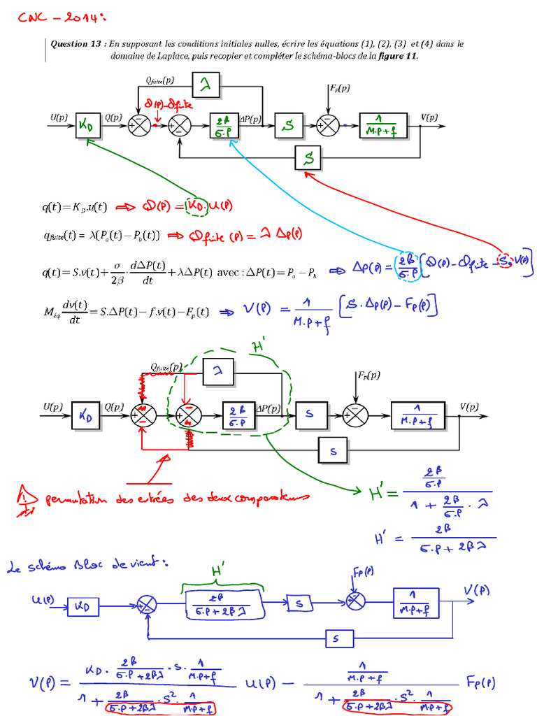 Fiche Résumé Chap II Asservissement | PDF