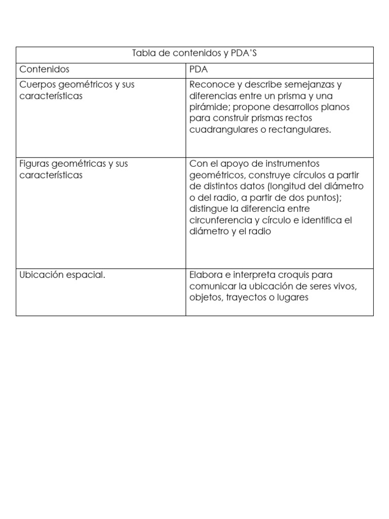 Tabla de contenidos y PDA | PDF