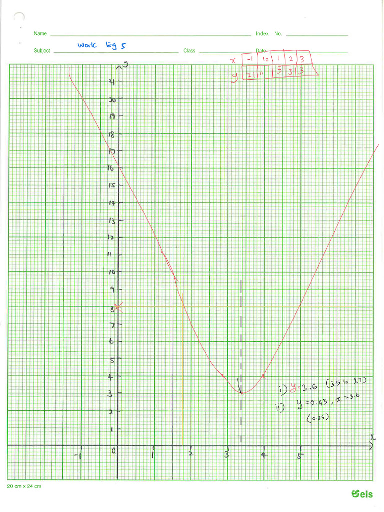 Quadratic Graph (Work Eg 5) | PDF