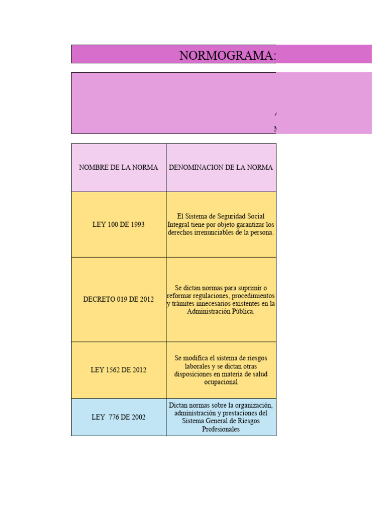 Normograma de Reahbilitacion | Descargar gratis PDF | Derecho laboral