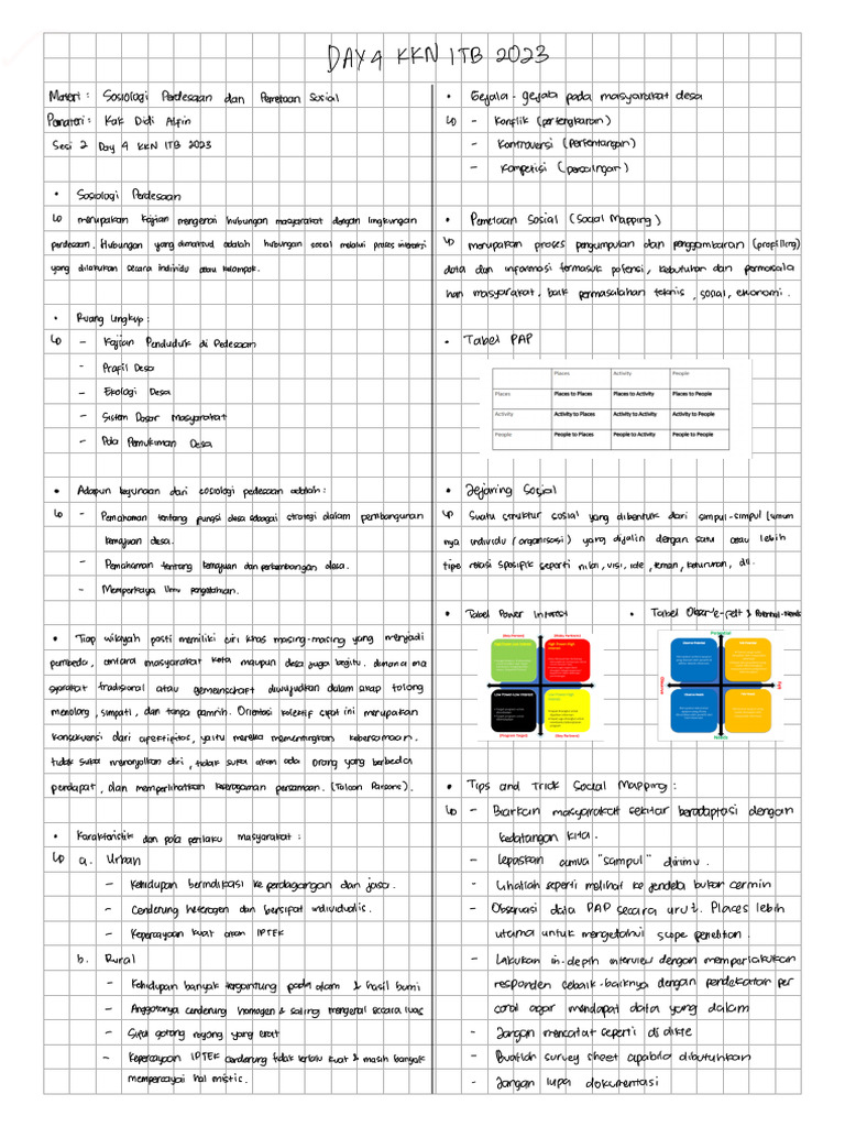 M.Abdul Gani D. - Resume Day 4 - Sesi 2 | PDF
