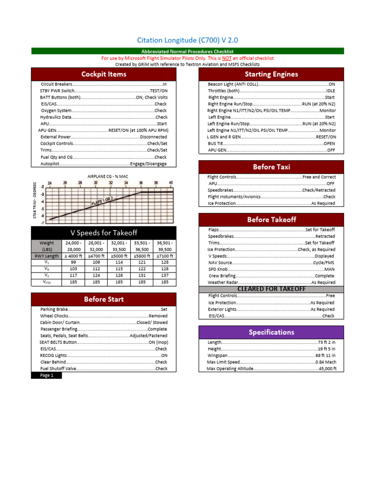 Longitude - C700 Checklist GRiM | PDF | Takeoff | Cockpit