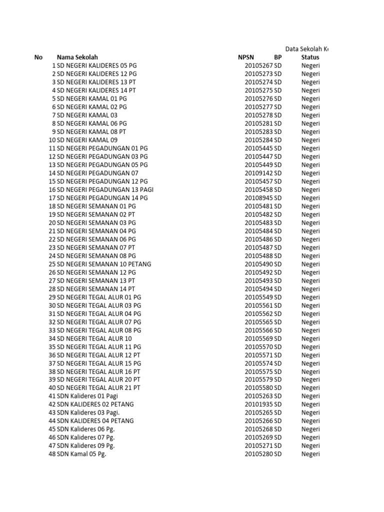 Data Sekolah Kec. Kali Deres - Dapodikdasmen | PDF