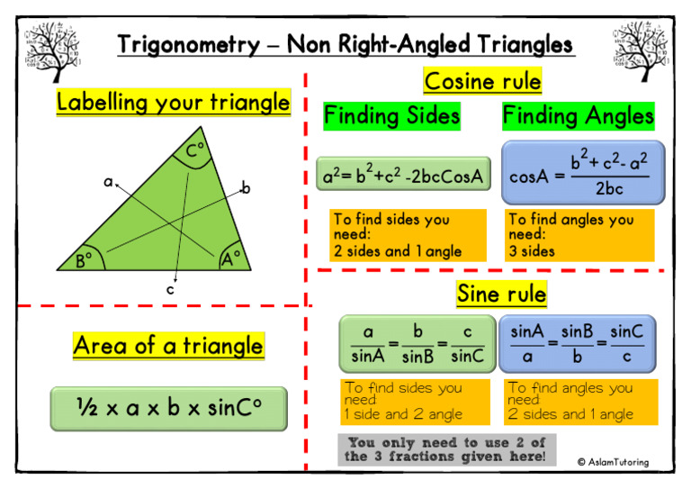 GCSE Maths (9-1) Trigonometry - Non-RIght-Angled | PDF