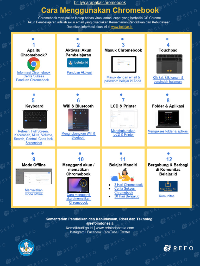 Panduan Lengkap Menggunakan Chromebook | PDF