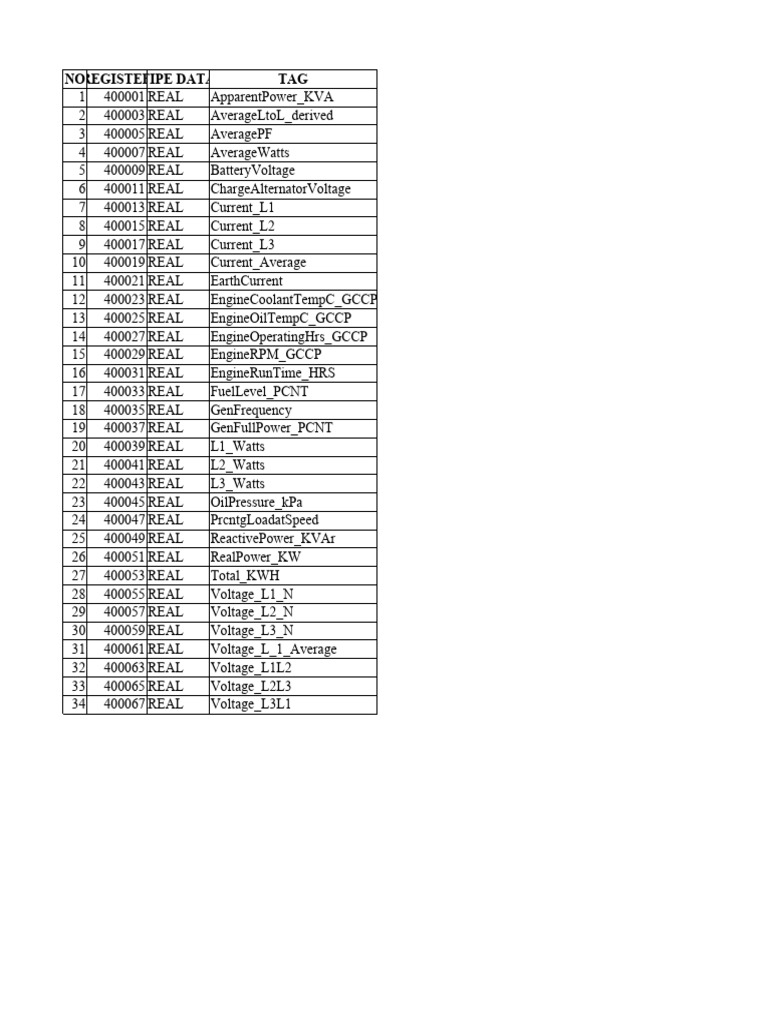 Monico HMI Modbus Register List | PDF