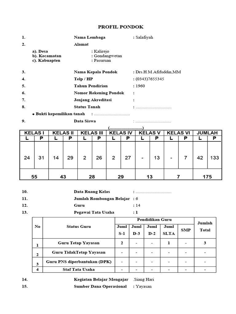 Contoh Profil Lembaga | PDF
