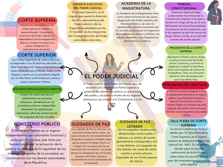 Estructura y Funciones del Poder Judicial | PDF | Judicaturas | Gobierno