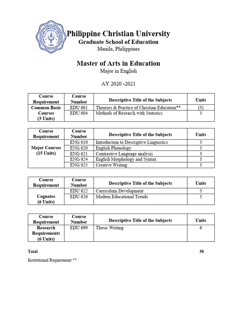 New Curriculum GSE MAED English | PDF