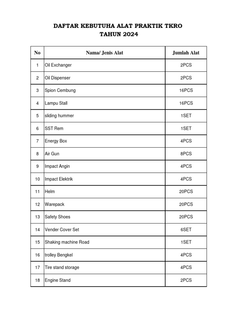 KEBUTUHAN BARANG TKRO 2022 2023 | PDF