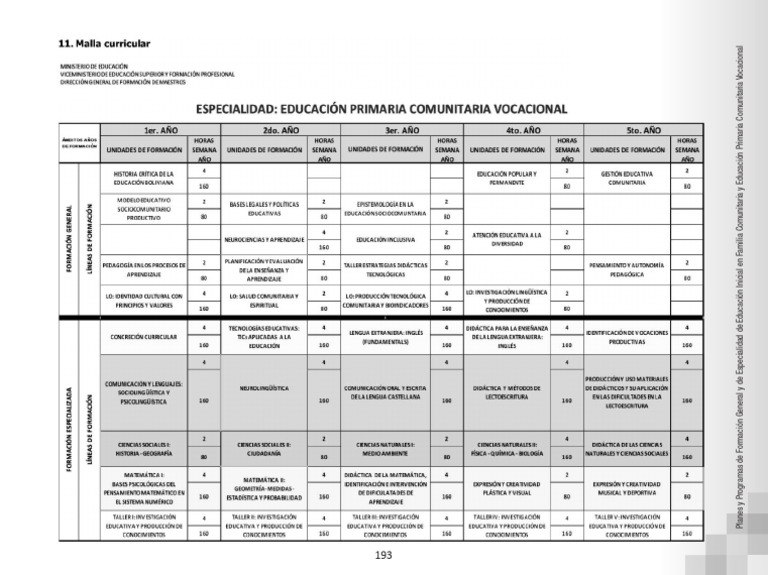 Malla Curricular Educacion Primaria 2023 | PDF