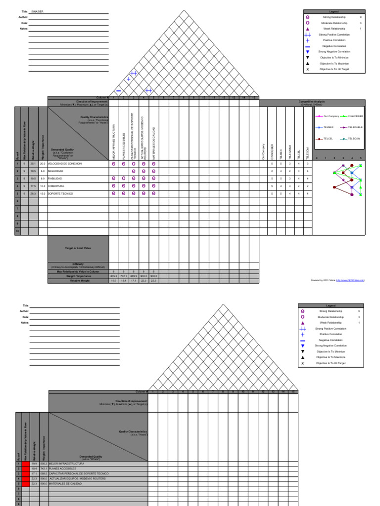 QFD-casa de La Calidad | PDF