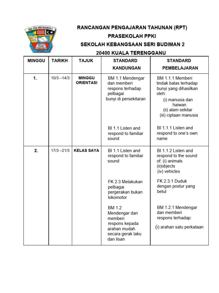RPT Prasekolah PPKI SK Seri Budiman | PDF