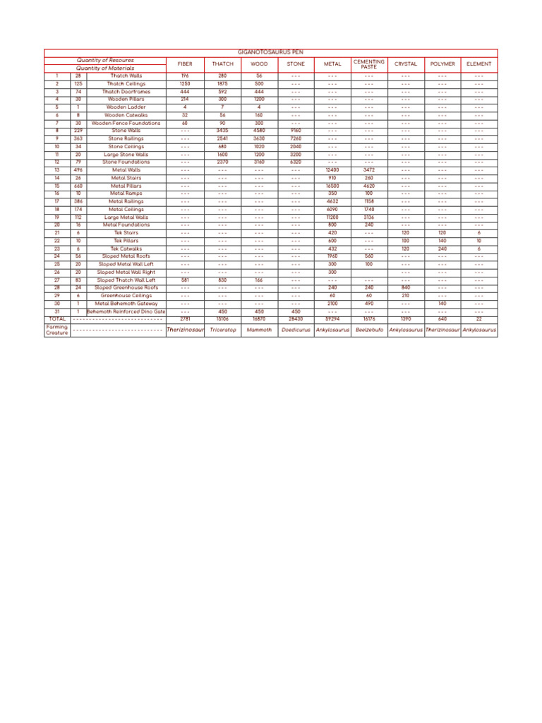 Gigan Pen | Download Free PDF | Structural Engineering | Building Technology