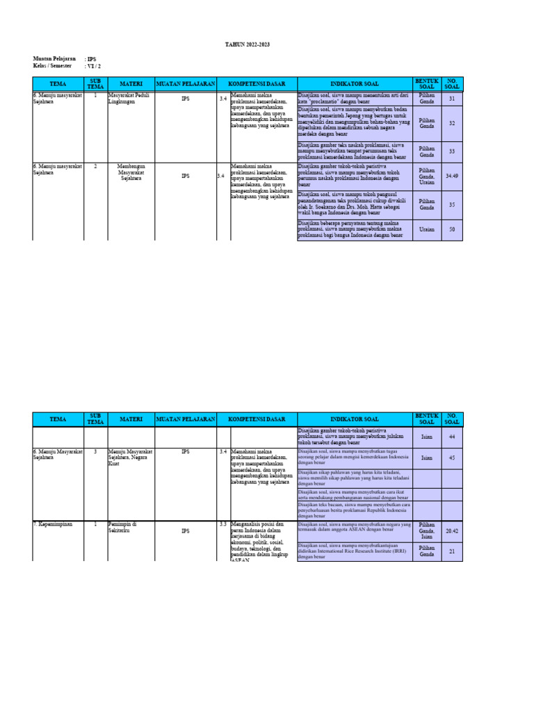 Pat Kisi2 Ips Kelas 6 2223 | PDF