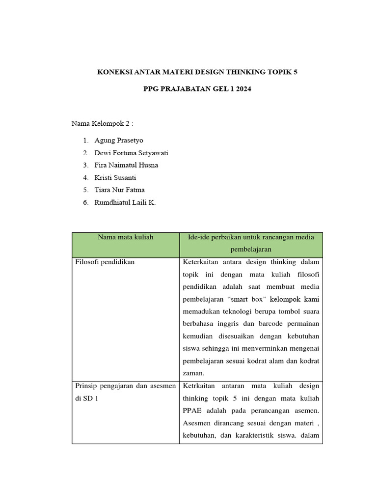 Koneksi Antar Materi Design Thinking Topik 5 | PDF