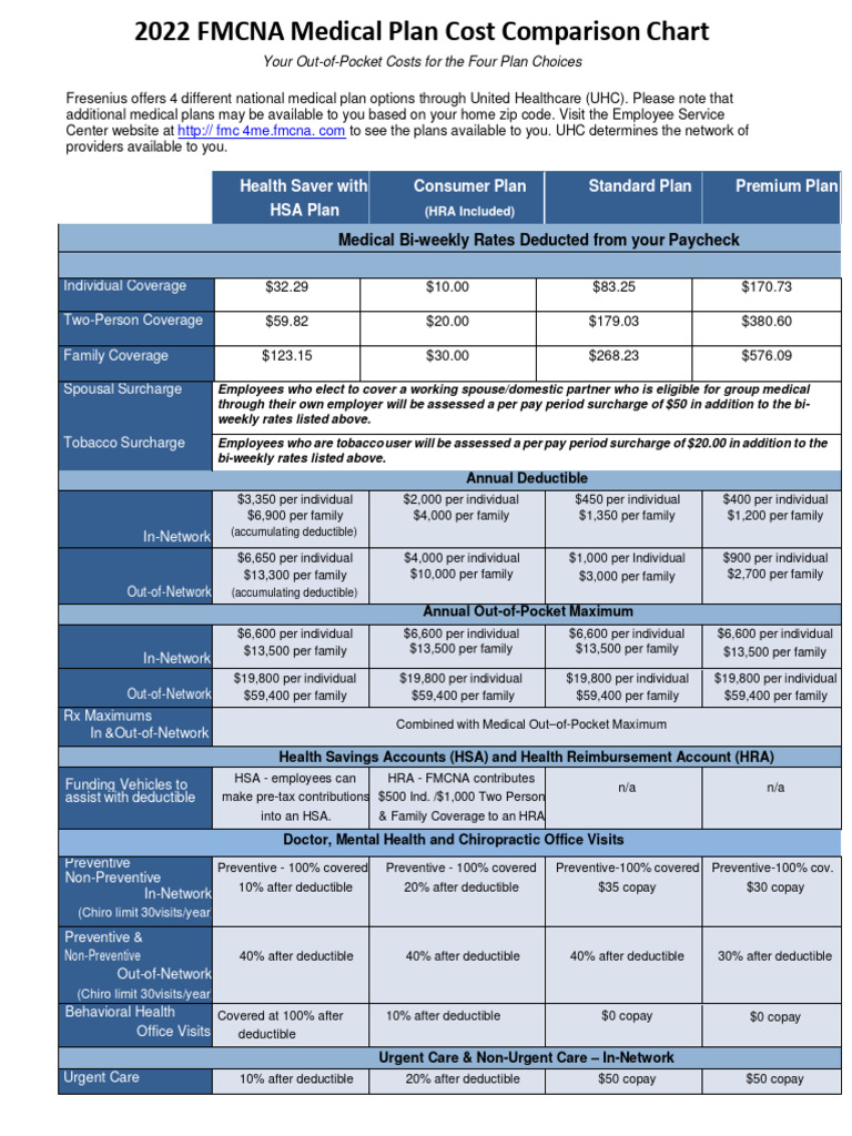 2023+FMCNA+Medical+Plan+Cost+Comparison | PDF | Health Savings Account ...