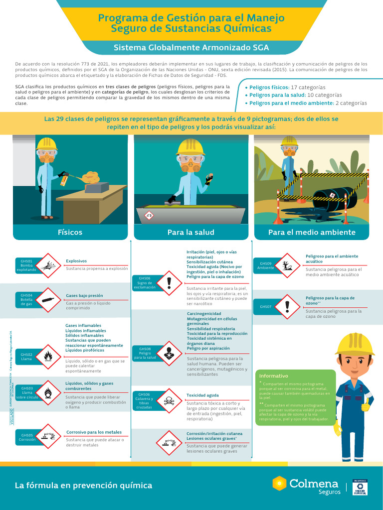 Afiche SGA | PDF | Química