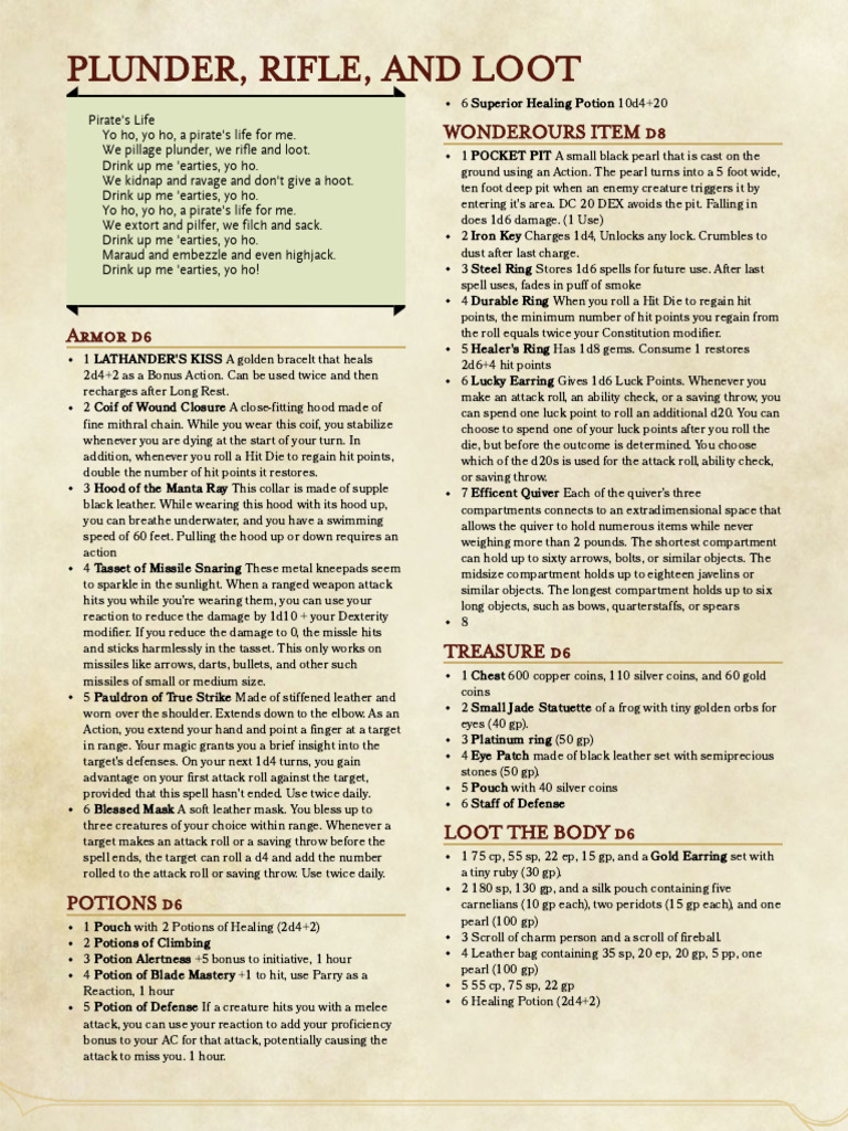 Dungeons & Dragons Pirate Loot | PDF