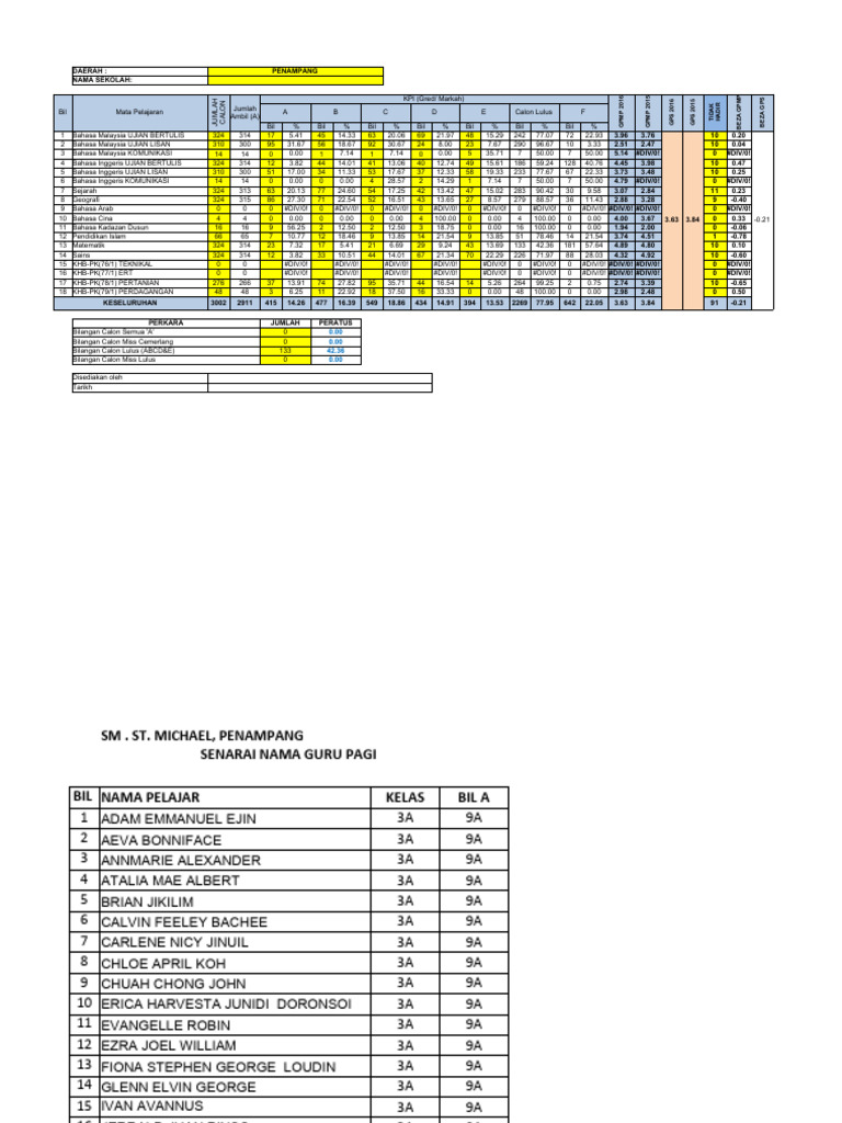 Jdul Pencrapan Fasa 1 2018 | PDF