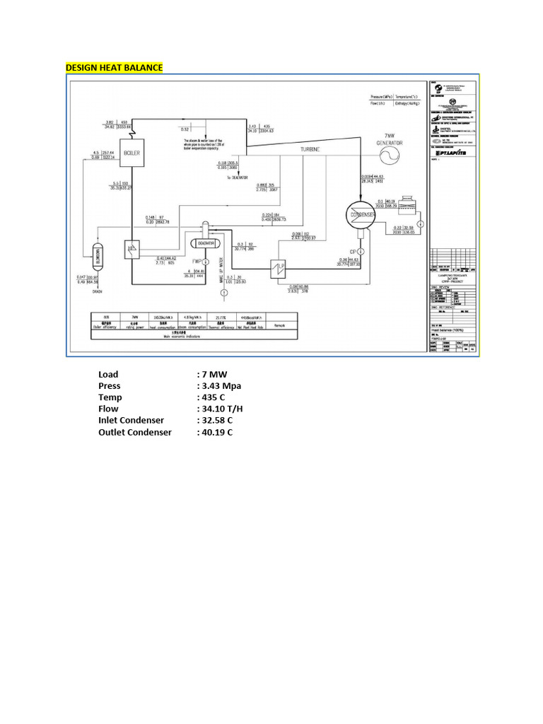 Design Heat Balance Dan Saat Ini 2019 | PDF