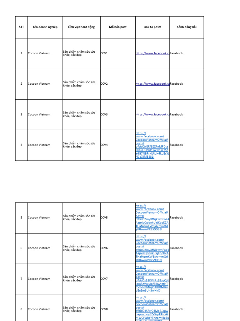 Tổng hợp dữ liệu phân tích CSR của COCOON | PDF