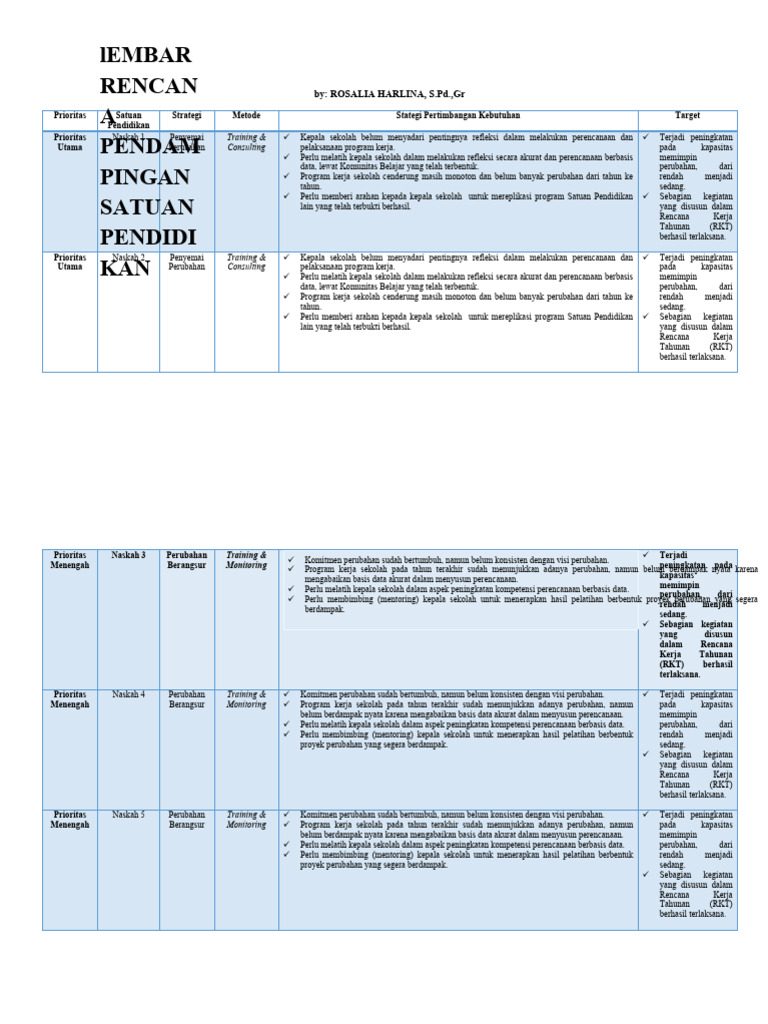 ROSALIA HARLINA, SPD - GR, LEMBAR RENCANA PENDAMPINGAN | PDF
