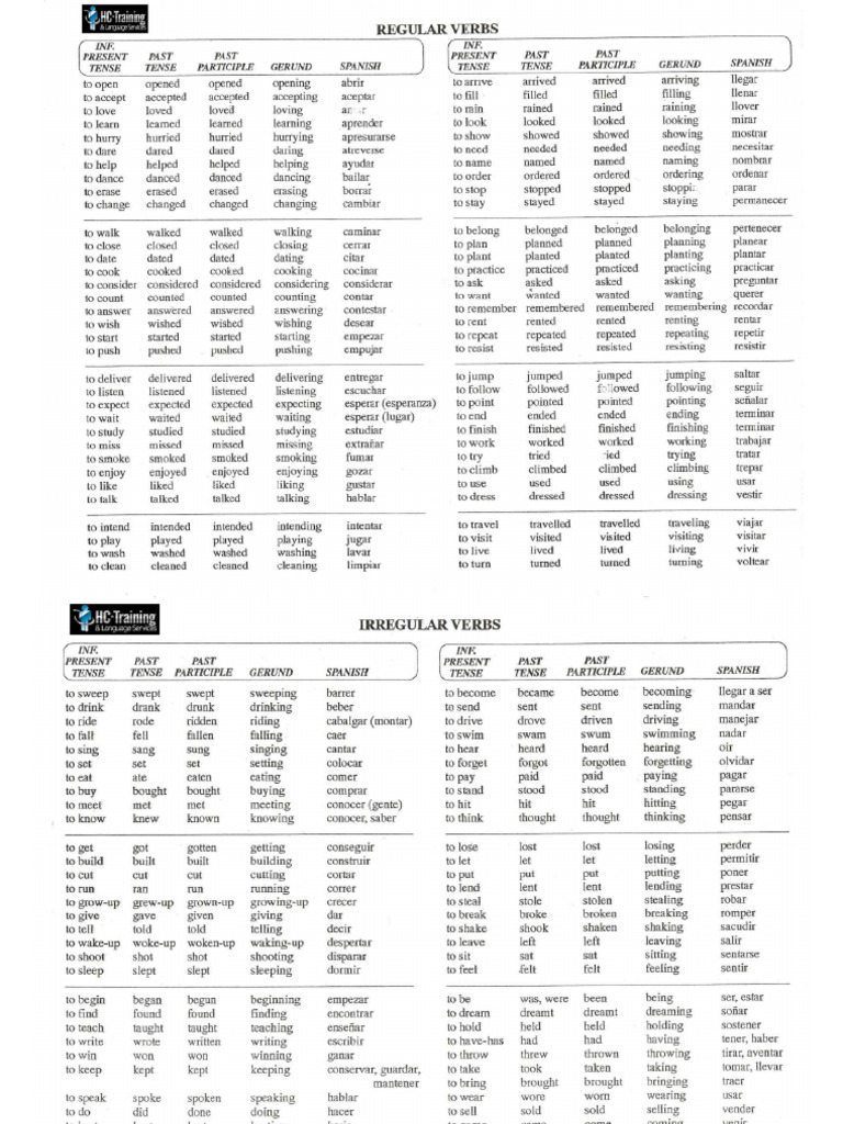 Regular Verbs List | PDF