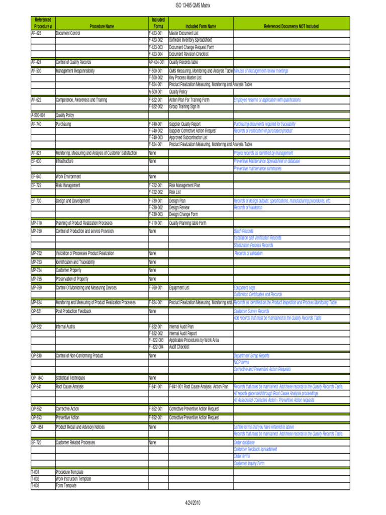 Iso 13485 Proc Forms Matrix | Download Free PDF | Verification And ... Iso 13485 Proc Forms Matrix | Download Free PDF | Verification And ...
