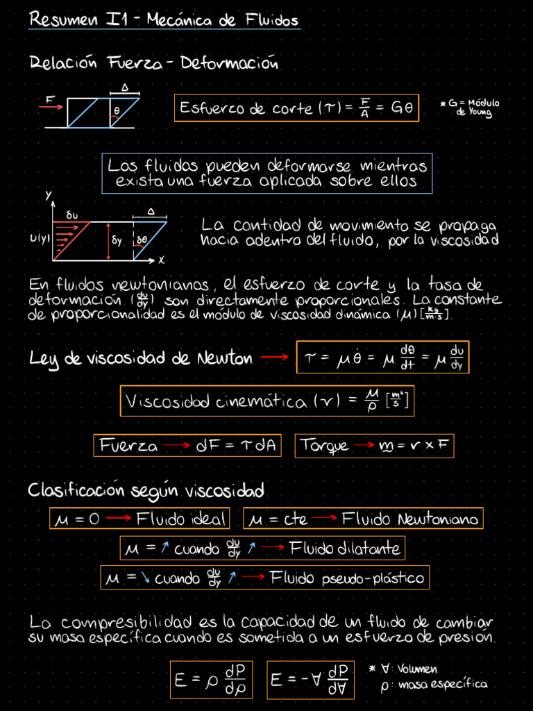 Resumen I1 - ICH1104 | PDF | Viscosidad | Fuerza