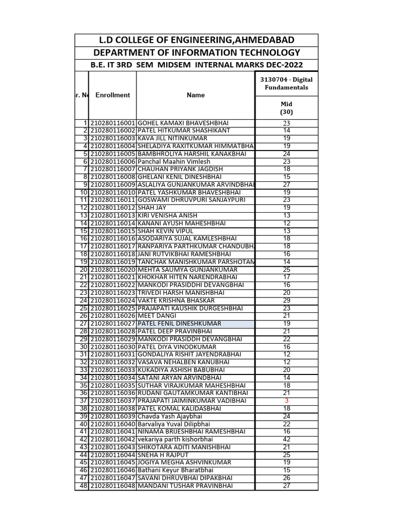 3RD - Sem - Be - It - Mid - DF - Marks - Dec - 2022 | PDF