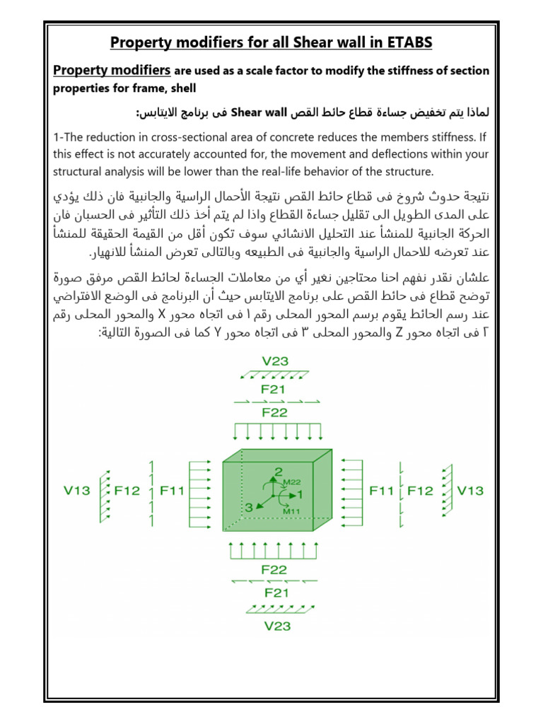 Property Modifiers For All Structural Elements in ETABS | PDF | Beam (Structure) | Bending