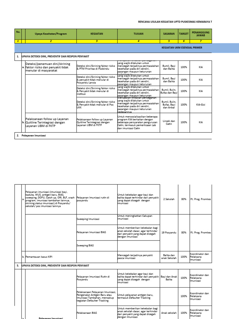 RUK Labibia Tahun 2024 | PDF | Kesehatan Holistik