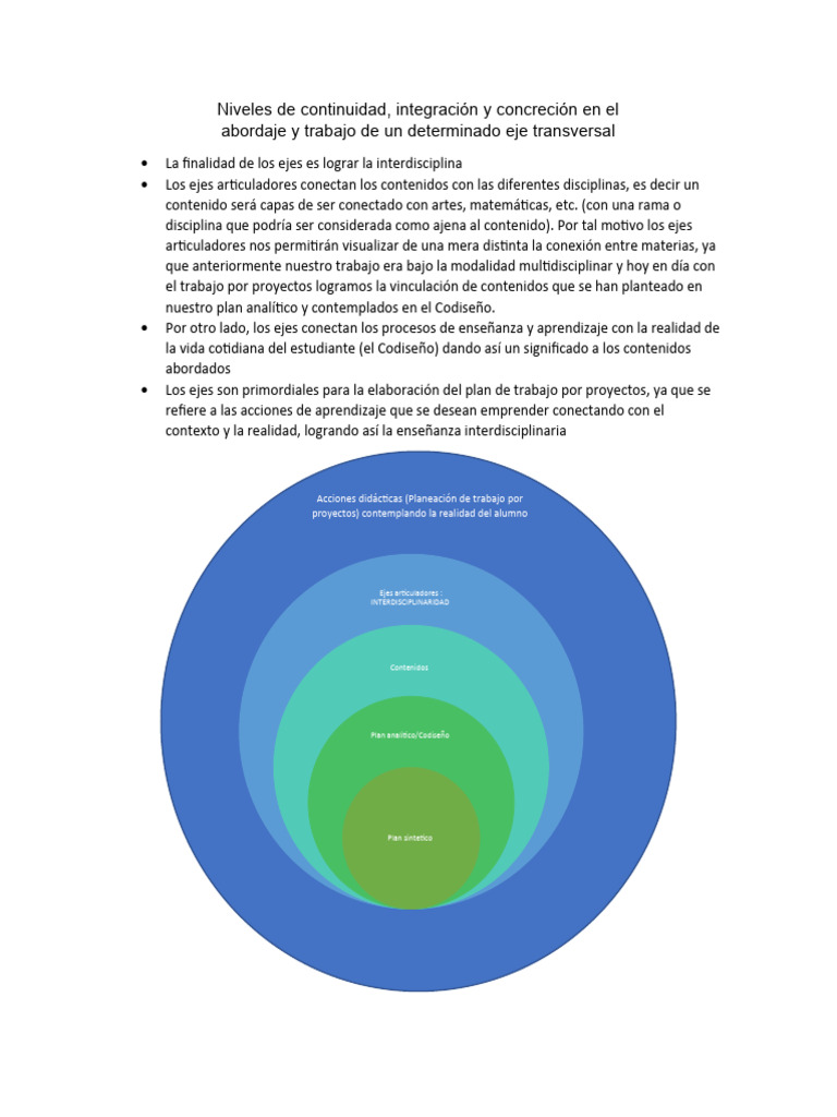 Ejes Articuladores | PDF | Inclusión (Educación) | Enseñando