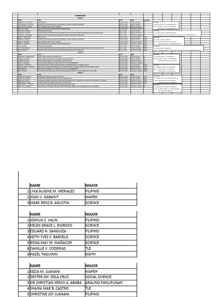 Final List of Topics Date Time List of Evaluators | PDF | Gases | Science