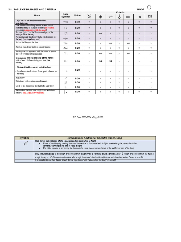 2022-2024 RG Cop App Diff-Sym | PDF | Rotation