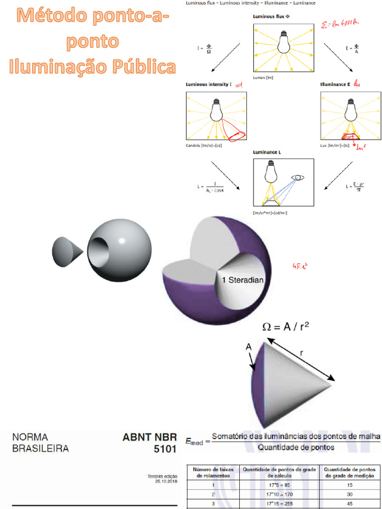 Método Ponto-A-Ponto | PDF