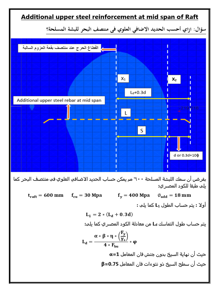 Additional Rebar For Raft | PDF