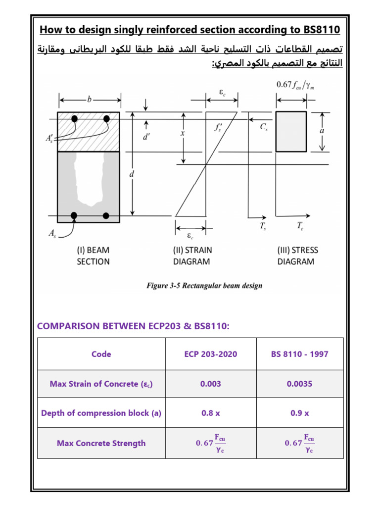 Design of Singly Reinforced Section According To BS8110 | PDF