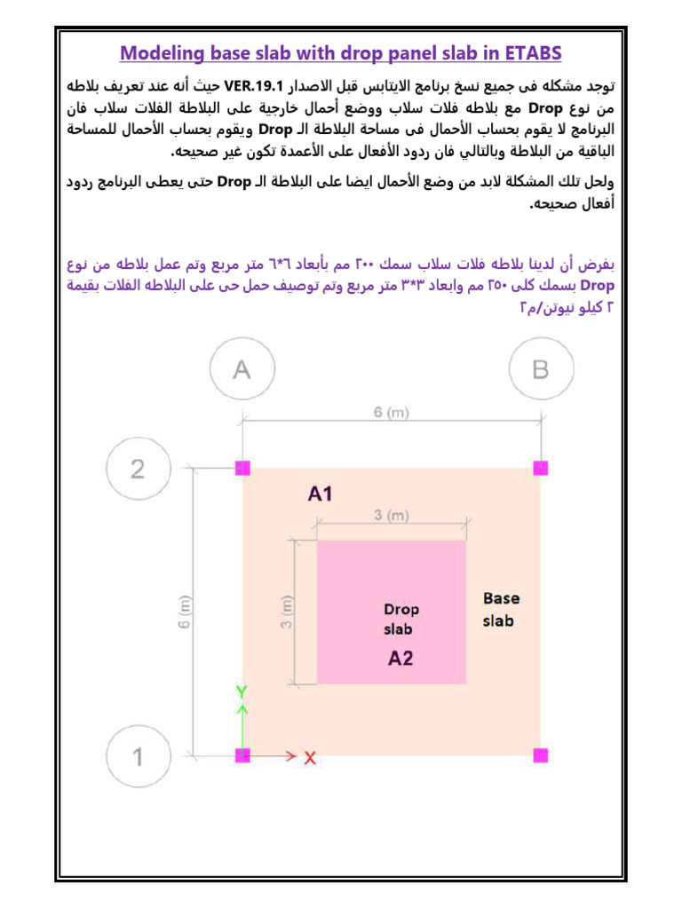 Modeling Base Slab With Drop Panel Slab In Etabs Pdf
