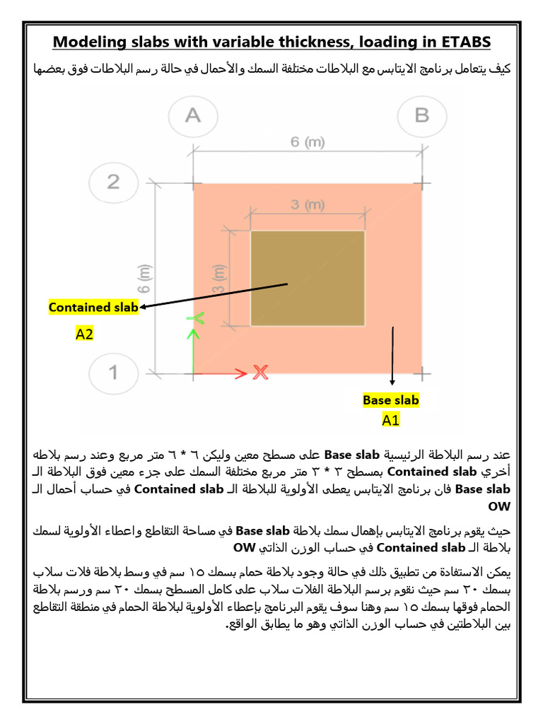 Variable Thickness Slabs in ETABS | PDF
