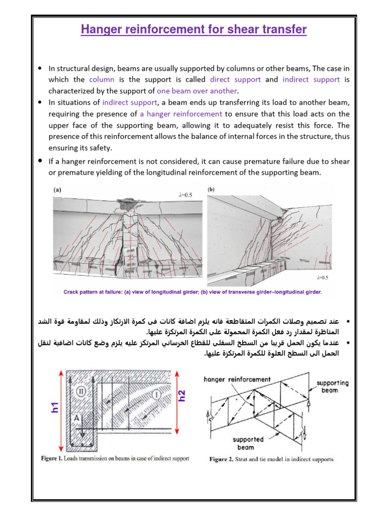Hanger Reinforcement for Shear Transfer | PDF | Structural Engineering ...