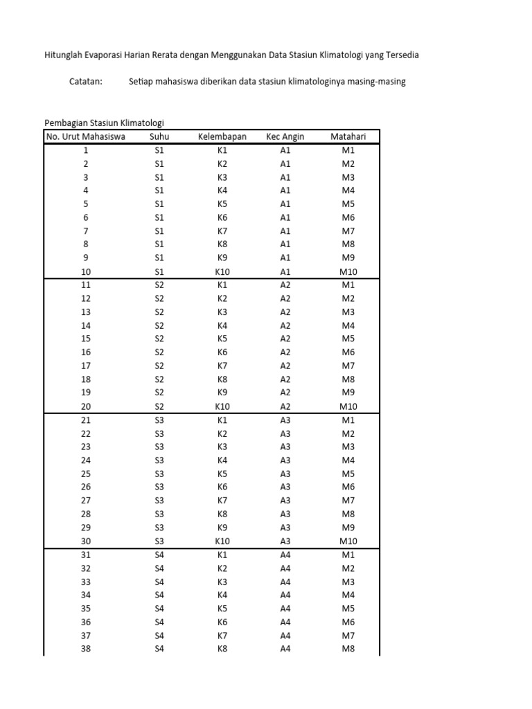 Data Klimatologi Pdf