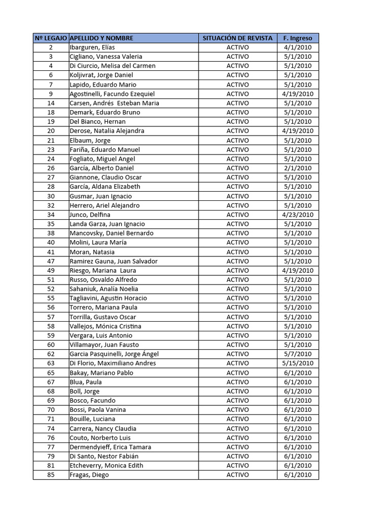 Nomina De Personal Actualizada Al 01 01 2023 Pdf